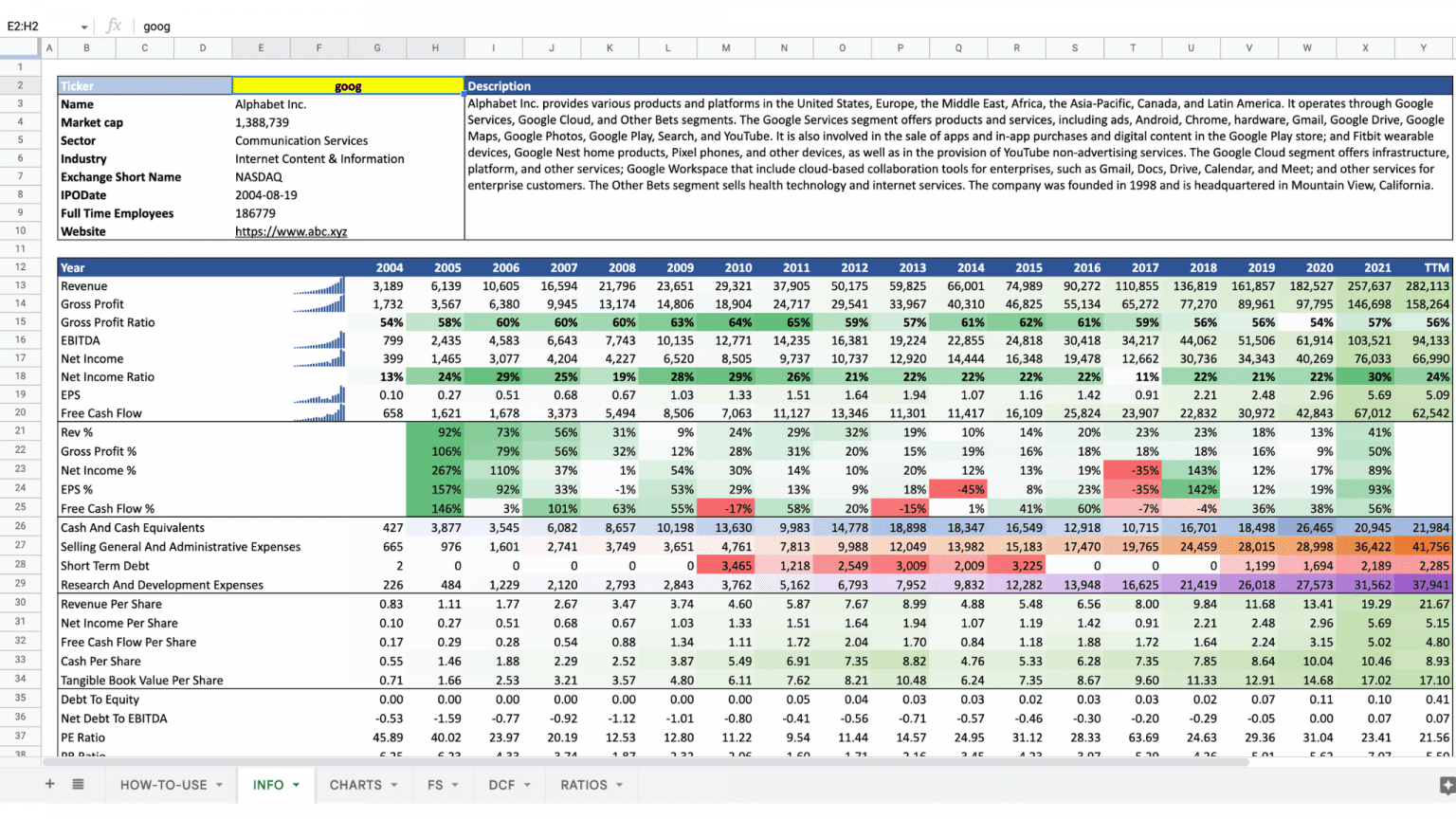 DCF Assumptions: Secrets to Accurate Intrinsic Value - Wisesheets