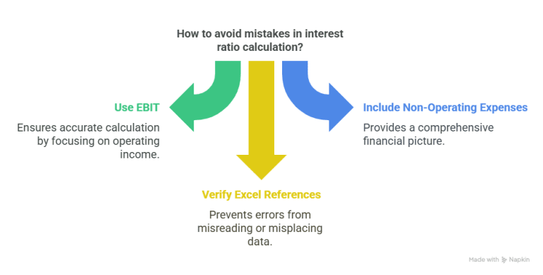 Interest Ratio Formula Explained: How to Calculate and Analyze It in Excel