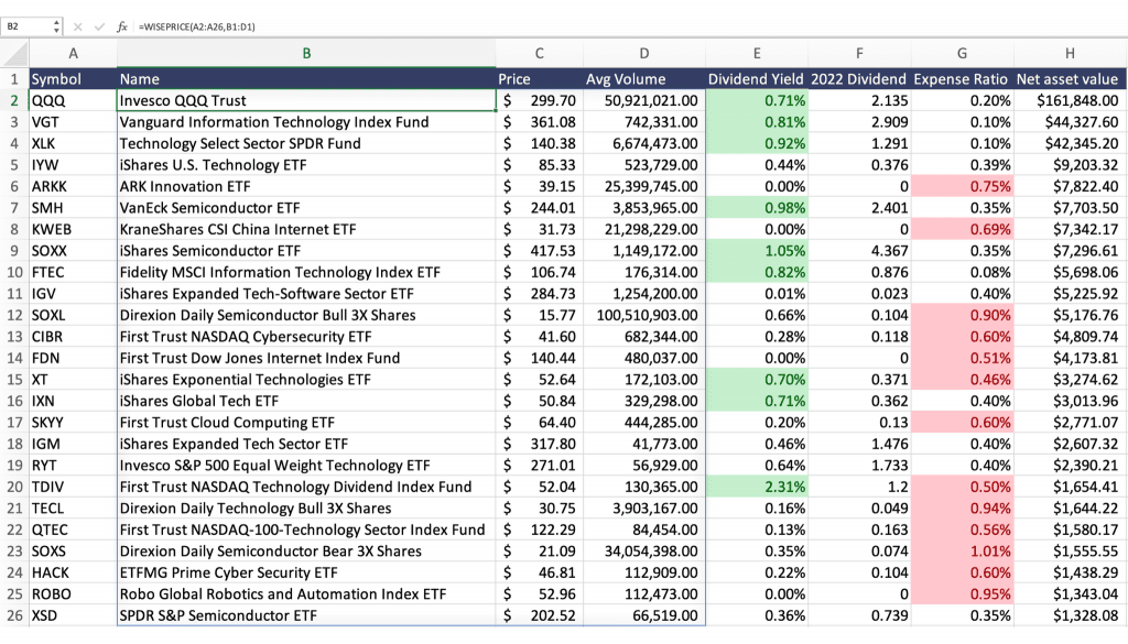 ETF Screener in Excel and Google Sheets