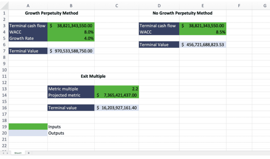 Terminal Value Formula in Excel: A Free Template - Wisesheets Blog