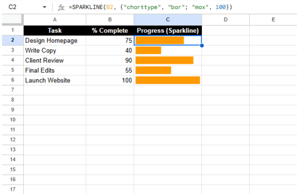 Google Sheets Sparkline Function Example: How to Create Mini Charts to Boost Your Spreadsheets