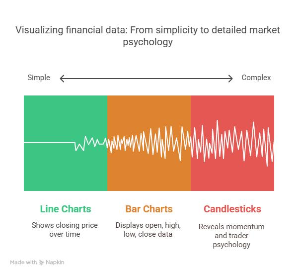 How to Create an Excel Candlestick Chart (Step-by-Step Guide for ...