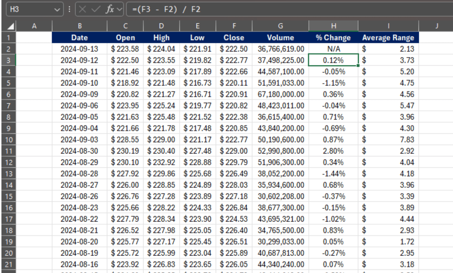 OHLCV Trading: How to Analyze Open, High, Low, Close, Volume Data in Excel with Wisesheets