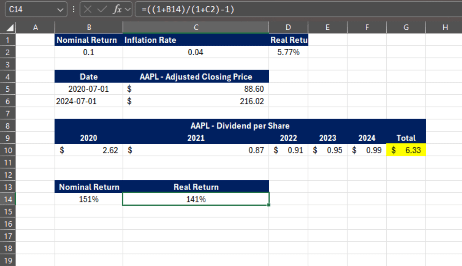 How to Calculate the Real Rate of Return (Using Excel + Wisesheets Data ...