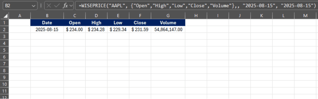 OHLCV Trading: How to Analyze Open, High, Low, Close, Volume Data in Excel with Wisesheets