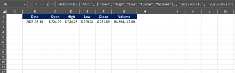 OHLCV Trading: How to Analyze Open, High, Low, Close, Volume Data in Excel with Wisesheets