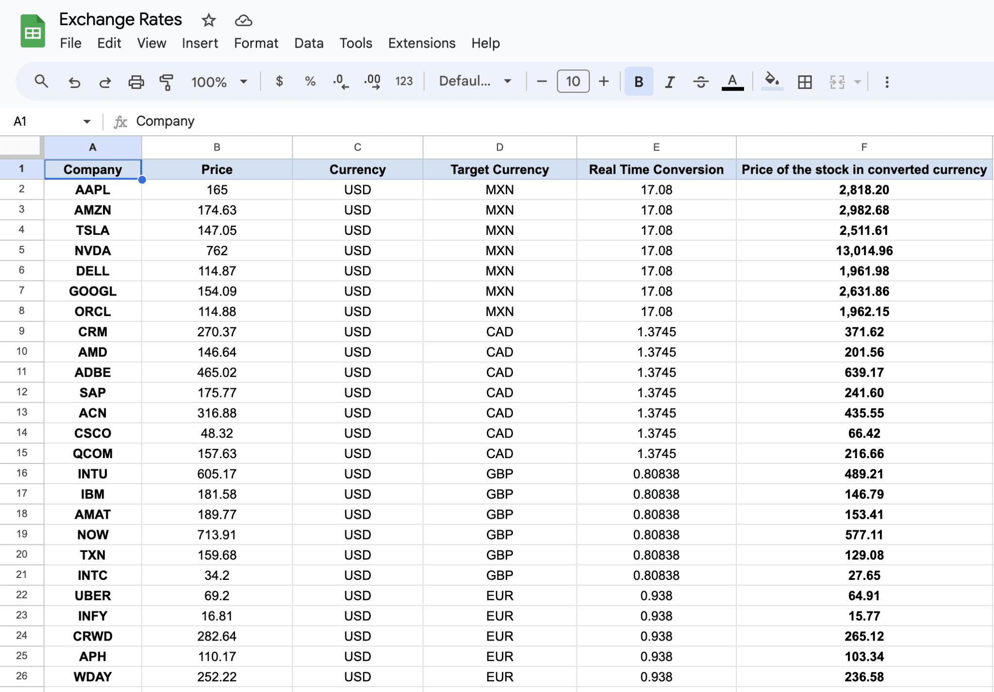 Exchange Rates in Google Sheets: A Tracking Guide - Wisesheets Blog