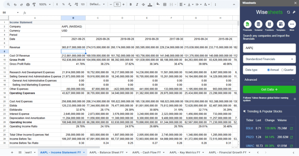 Mastering the Horizontal Analysis Formula For Stock Investing - Blog