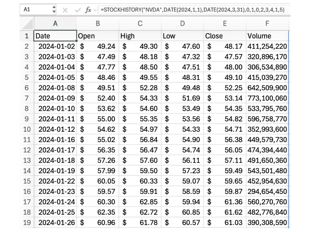 How to Get Share Prices in Excel: 6 Methods (Free to Pro)
