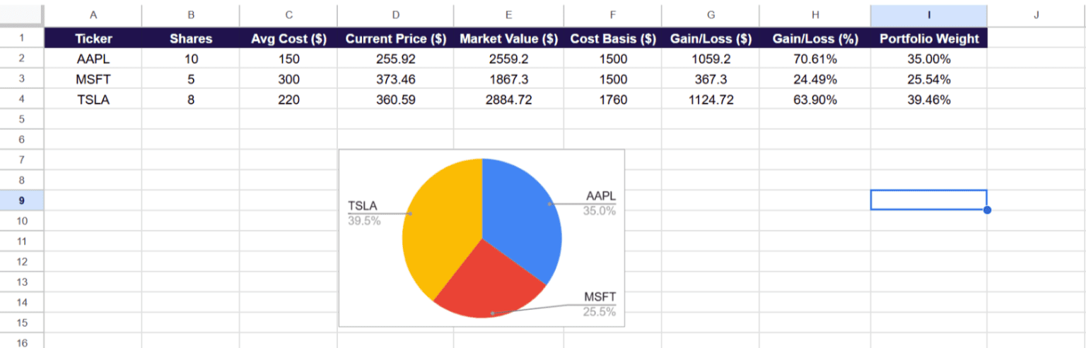 How to Build a Real-Time Portfolio Dashboard in Google Sheets