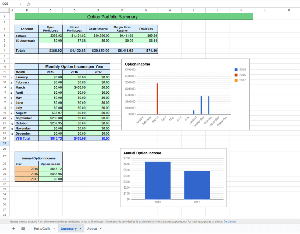 Options Trading Tracker Excel Template: Free Spreadsheet Download