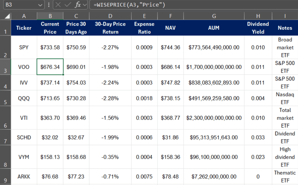 ETF Screener in Excel and Google Sheets