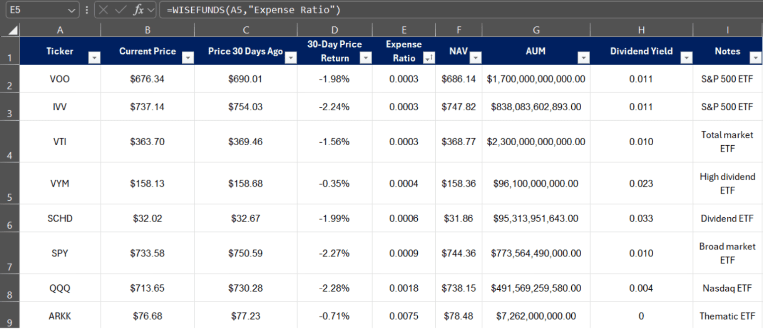 ETF Screener in Excel and Google Sheets
