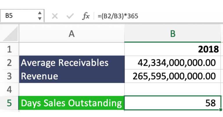 Days Sales Outstanding Meaning & Excel Calculation - Wisesheets Blog