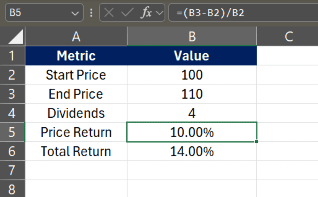 How to Calculate Total Return in Excel (Step-by-Step) - Wisesheets Blog